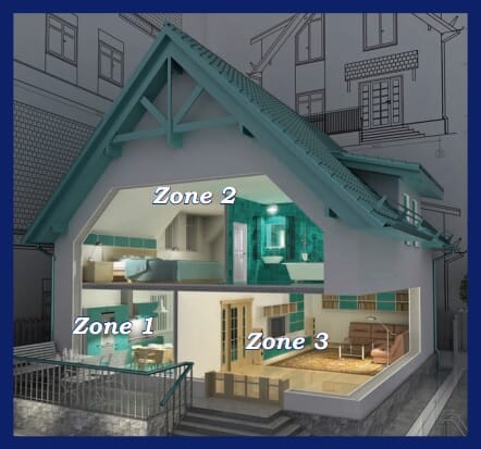 Temperature Zoning | Denver, CO | Dalco Heating & Air Conditioning